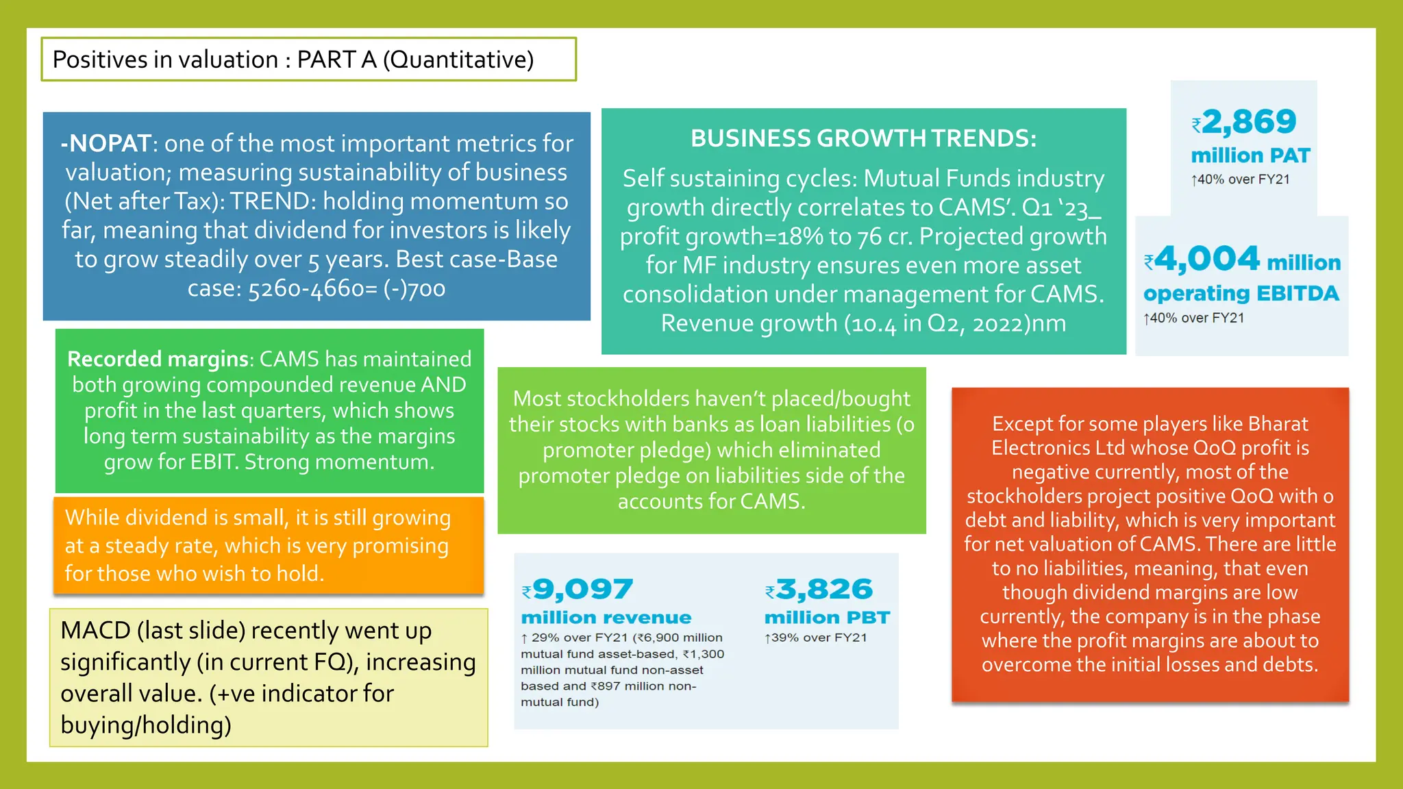 CAMS pitch deck-Investment Analysis & sTANCE | PDF