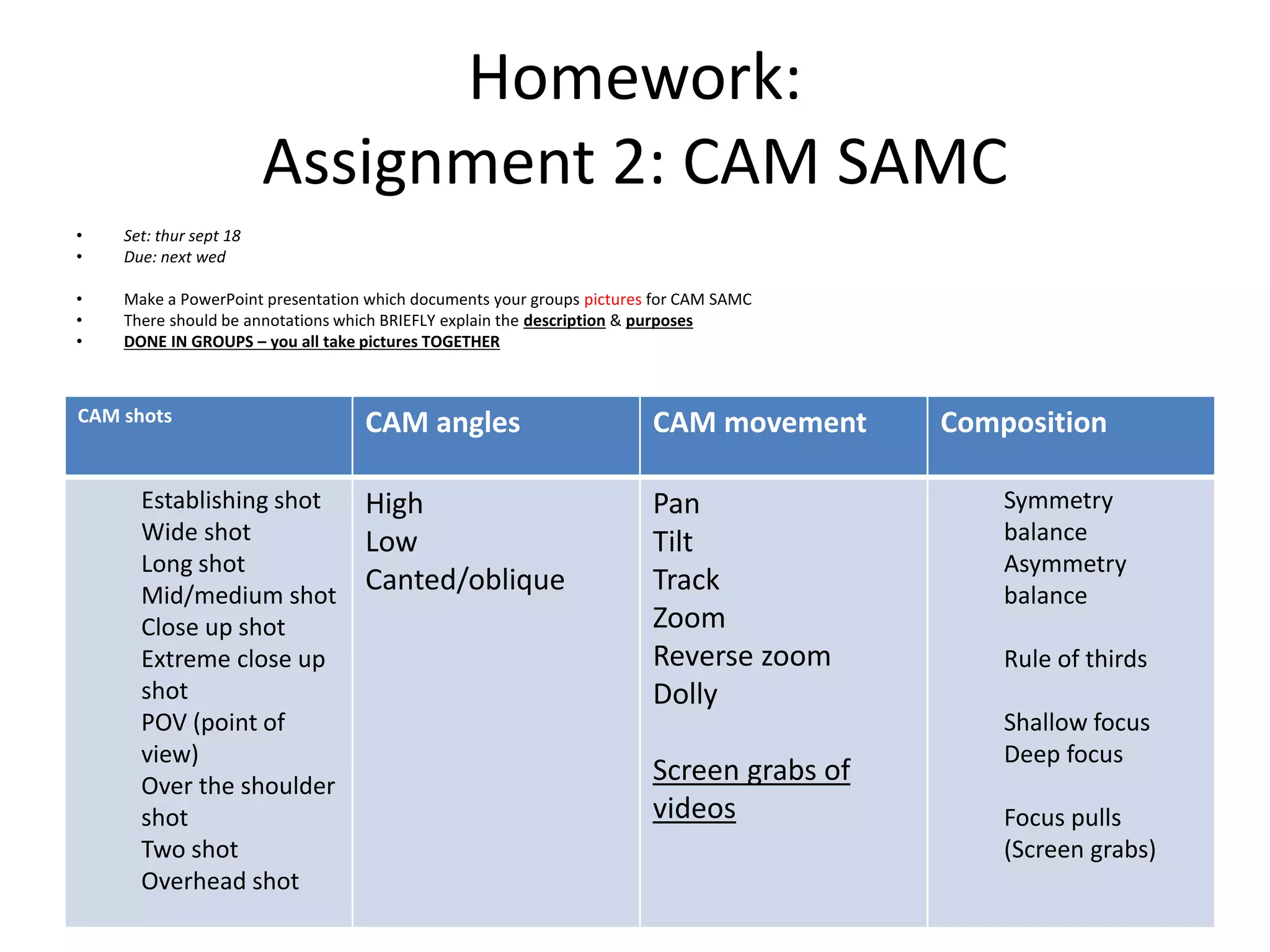 Cam samc assignment 2 | PPT