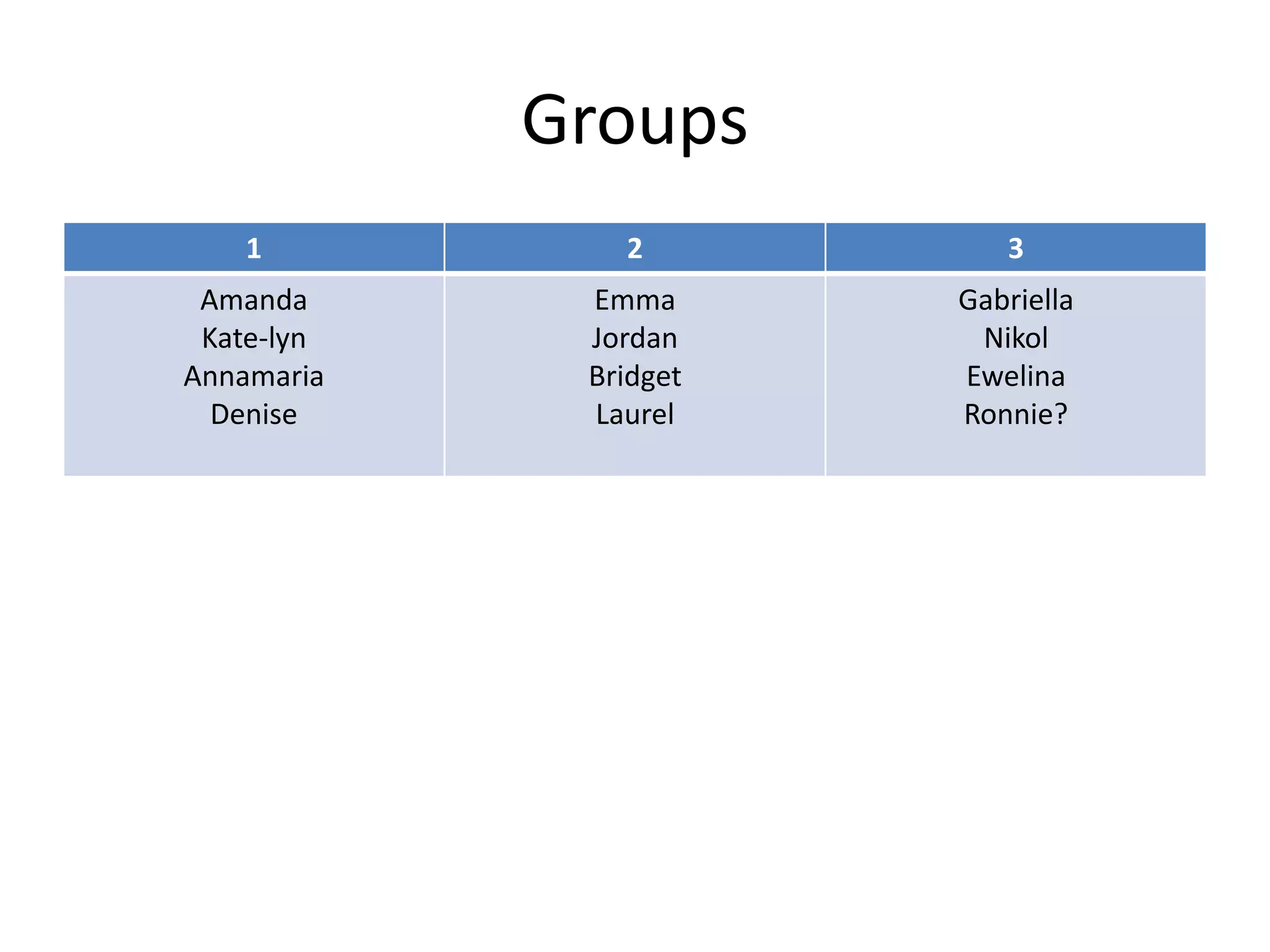 Cam samc assignment 2 | PPT