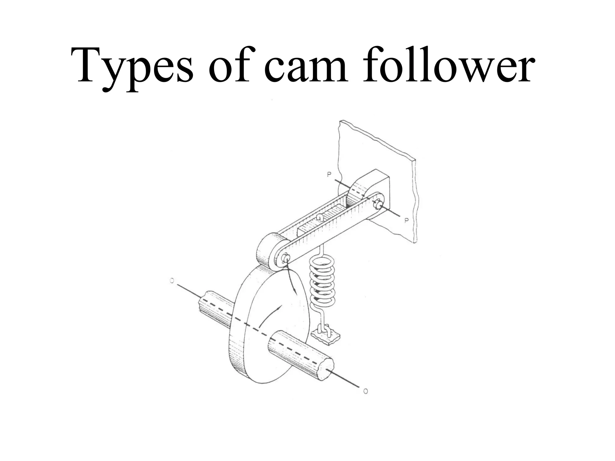 Cams and cam followers teacher | PPT