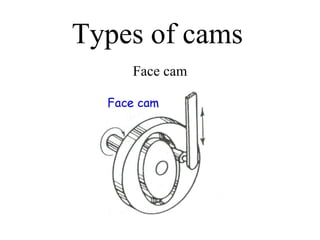 Cams and cam followers teacher | PPT