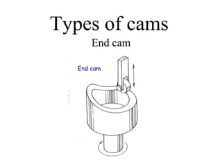 Cams and cam followers teacher | PPT
