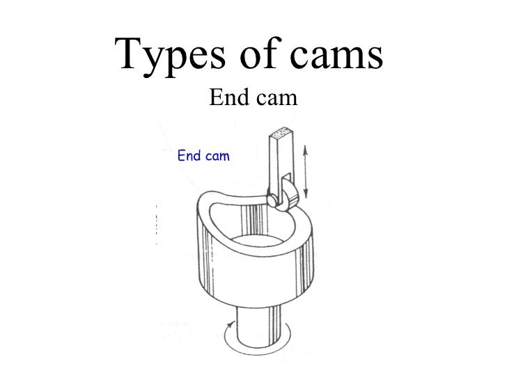 Cams and cam followers teacher