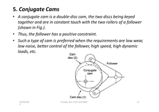 introduction totypes CAMS AND FOLLOWER.pdf