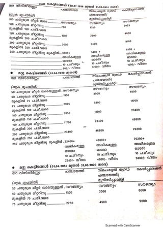 Kerala Building Tax Act 1975 - PPT for Revenue officers Kerala Land ...