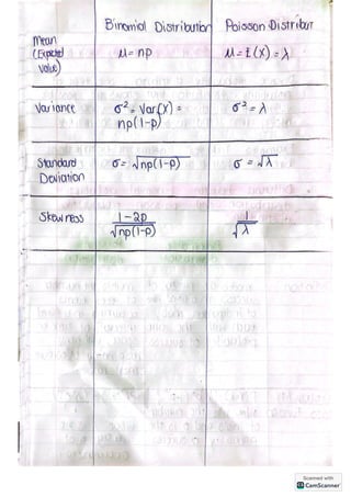 Statistics Year 1 Binomial Distribution.pdf