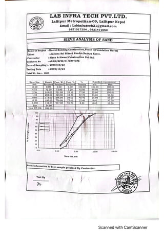 LAB INFRA TECH PVT LTD | PDF