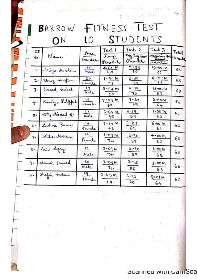 Physical Education Practical File Class XII CBSE | PDF