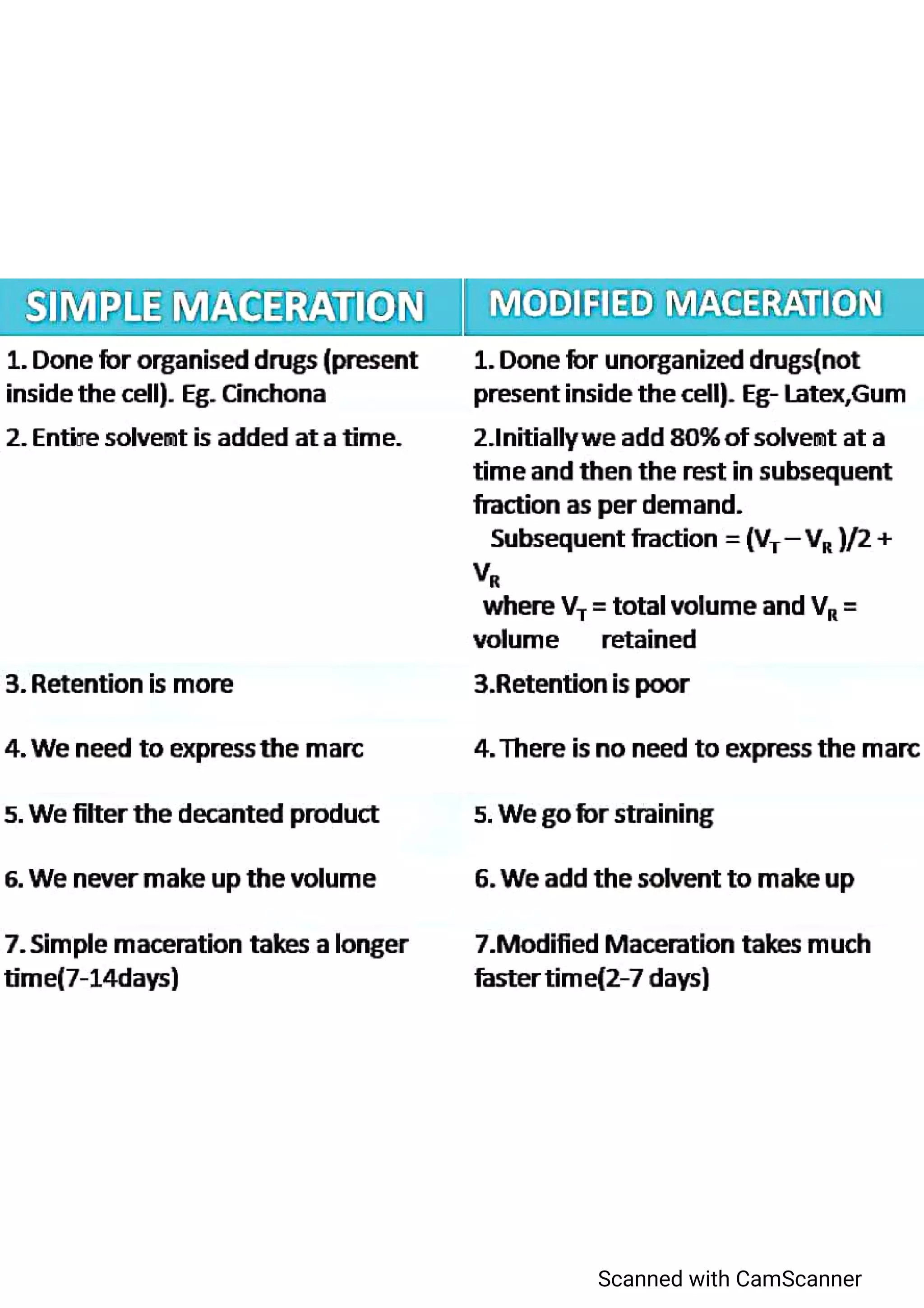 MACERATION - Defintion , Types | PDF