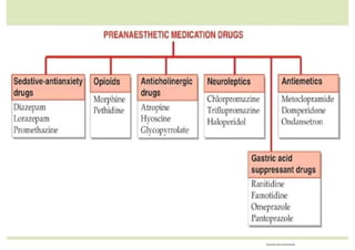 Pharmacological classification of drugs | PDF