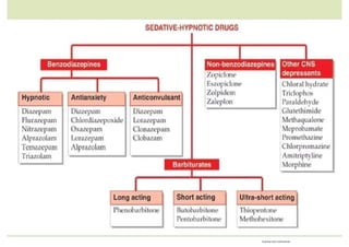 Pharmacological classification of drugs | PDF