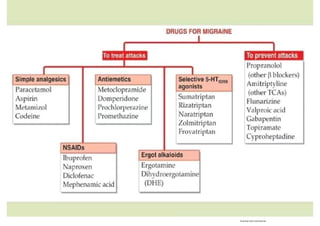 Pharmacological classification of drugs | PDF
