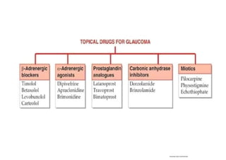 Pharmacological classification of drugs | PDF