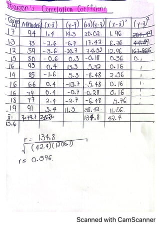 PEARSON CORRELATION ANALYSIS STATISTICS .pdf