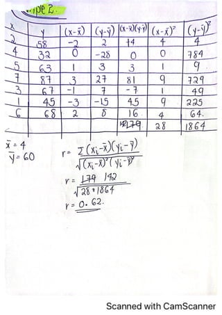 PEARSON CORRELATION ANALYSIS STATISTICS .pdf