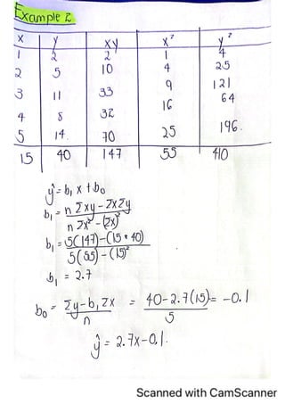 PEARSON CORRELATION ANALYSIS STATISTICS .pdf