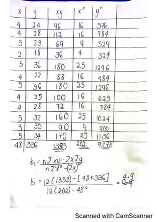 PEARSON CORRELATION ANALYSIS STATISTICS .pdf