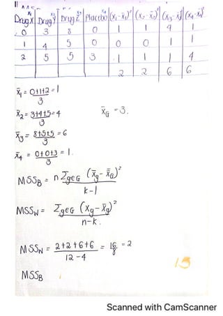 STATISTICS ANOVA PRACTICE QUESTIONS .pdf