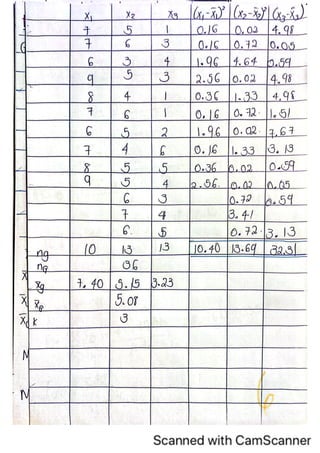 STATISTICS ANOVA PRACTICE QUESTIONS .pdf
