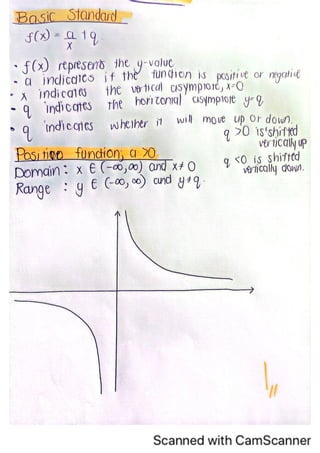 CamScanner 07-20-2024 08.58 MATHS PRACTICE QUESTIONS.pdf
