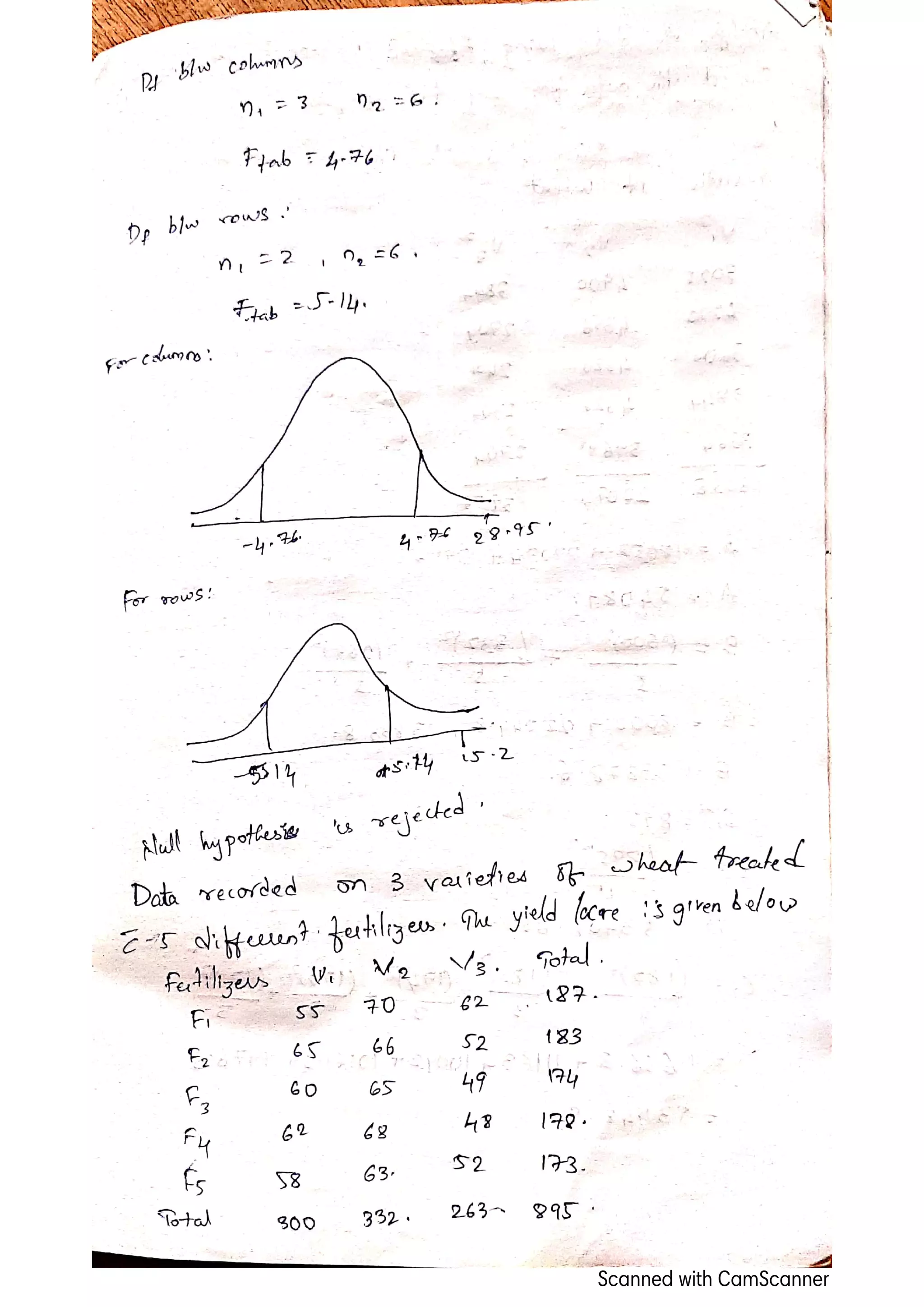 CHI-Square test, ANOVA (one way, two way) | PDF | Science