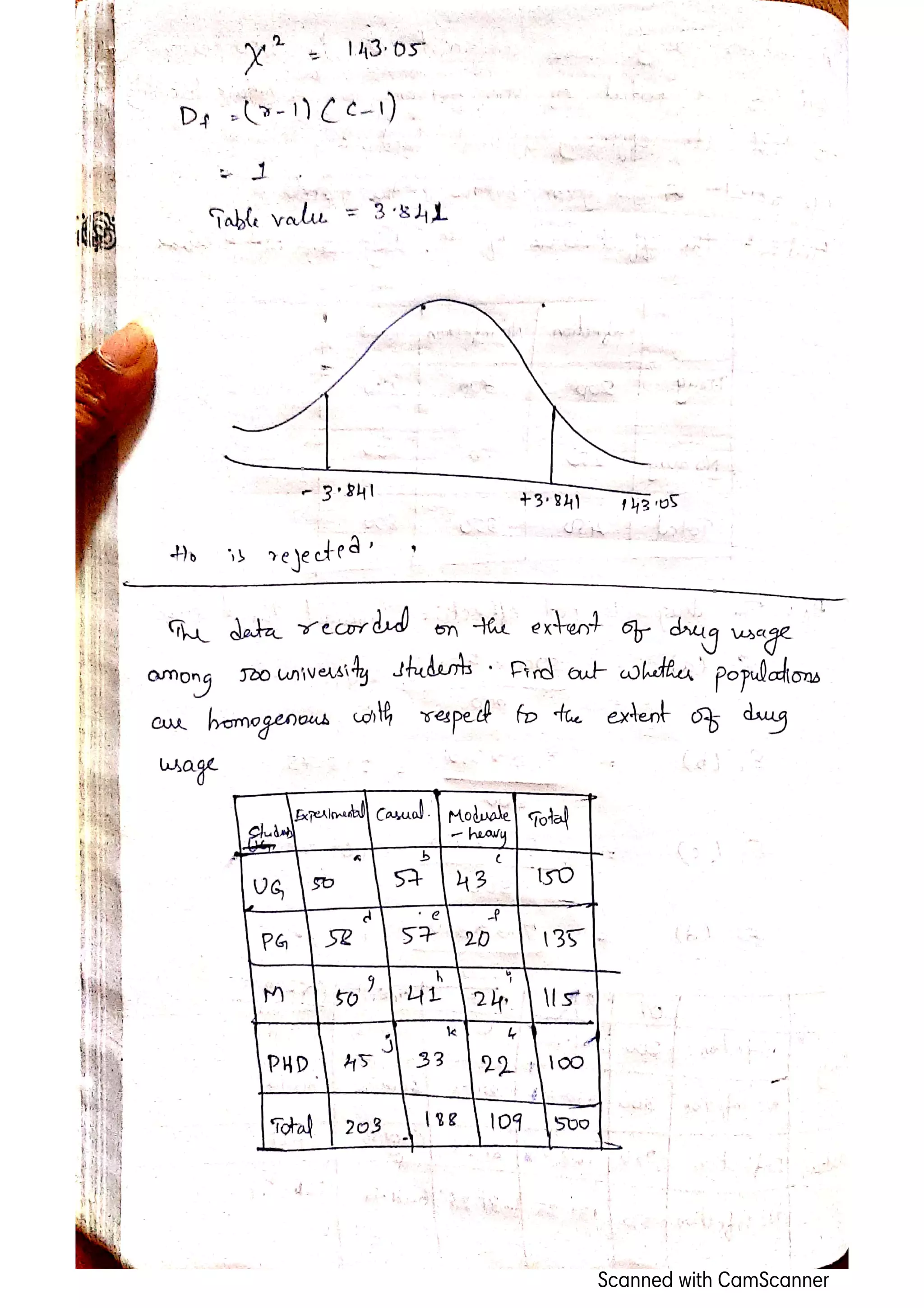 CHI-Square test, ANOVA (one way, two way) | PDF | Science