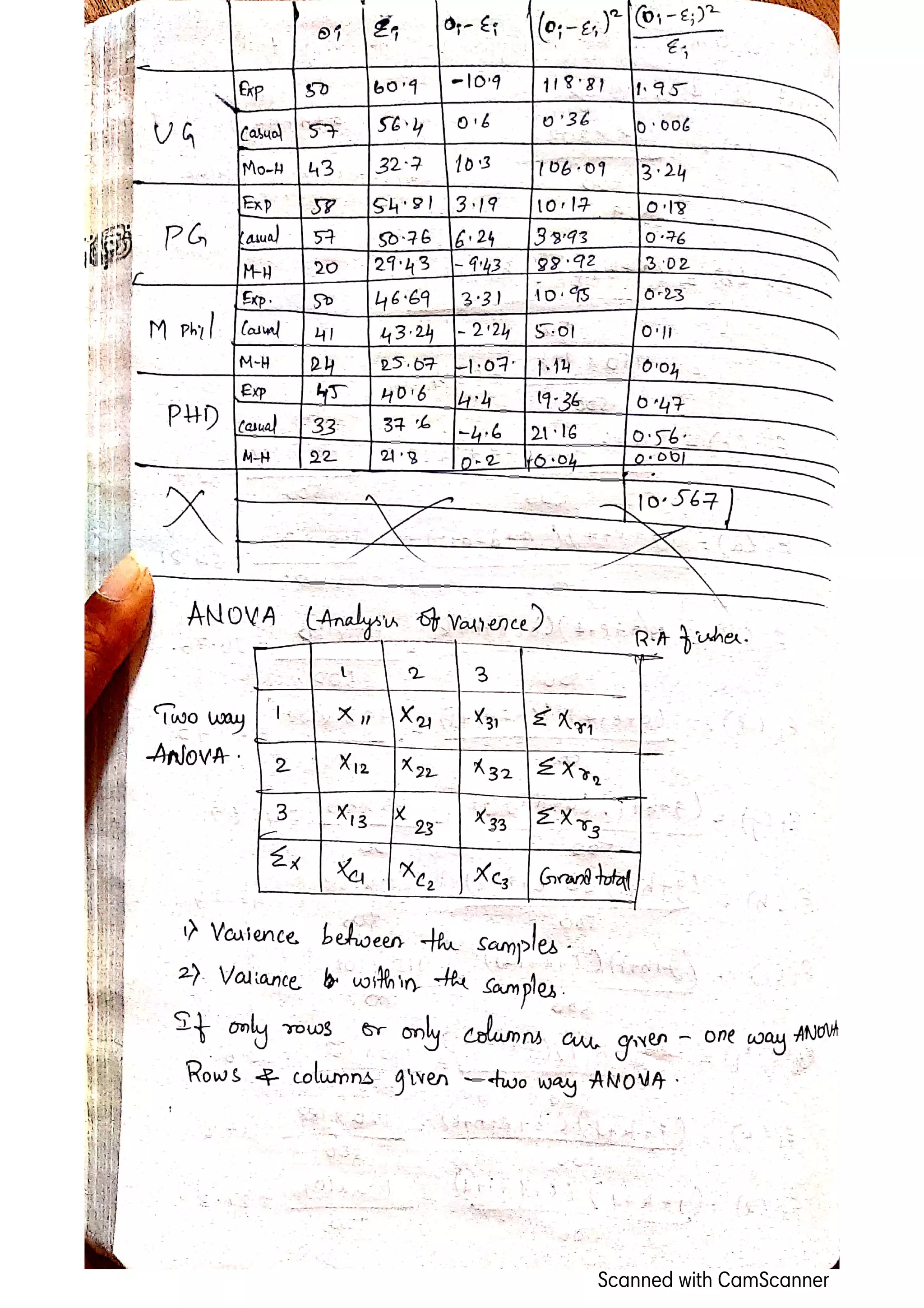 CHI-Square test, ANOVA (one way, two way) | PDF | Science
