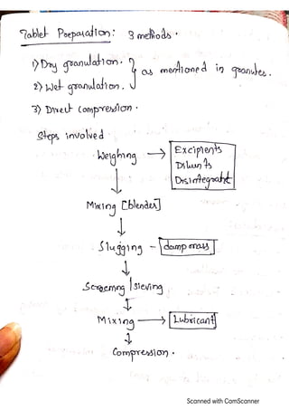 Manufacture of pharmaceutical preparations | PDF