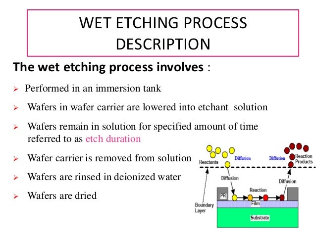 Wet Etching Method , Wet Etching in Nanotechnology: Essential for ...