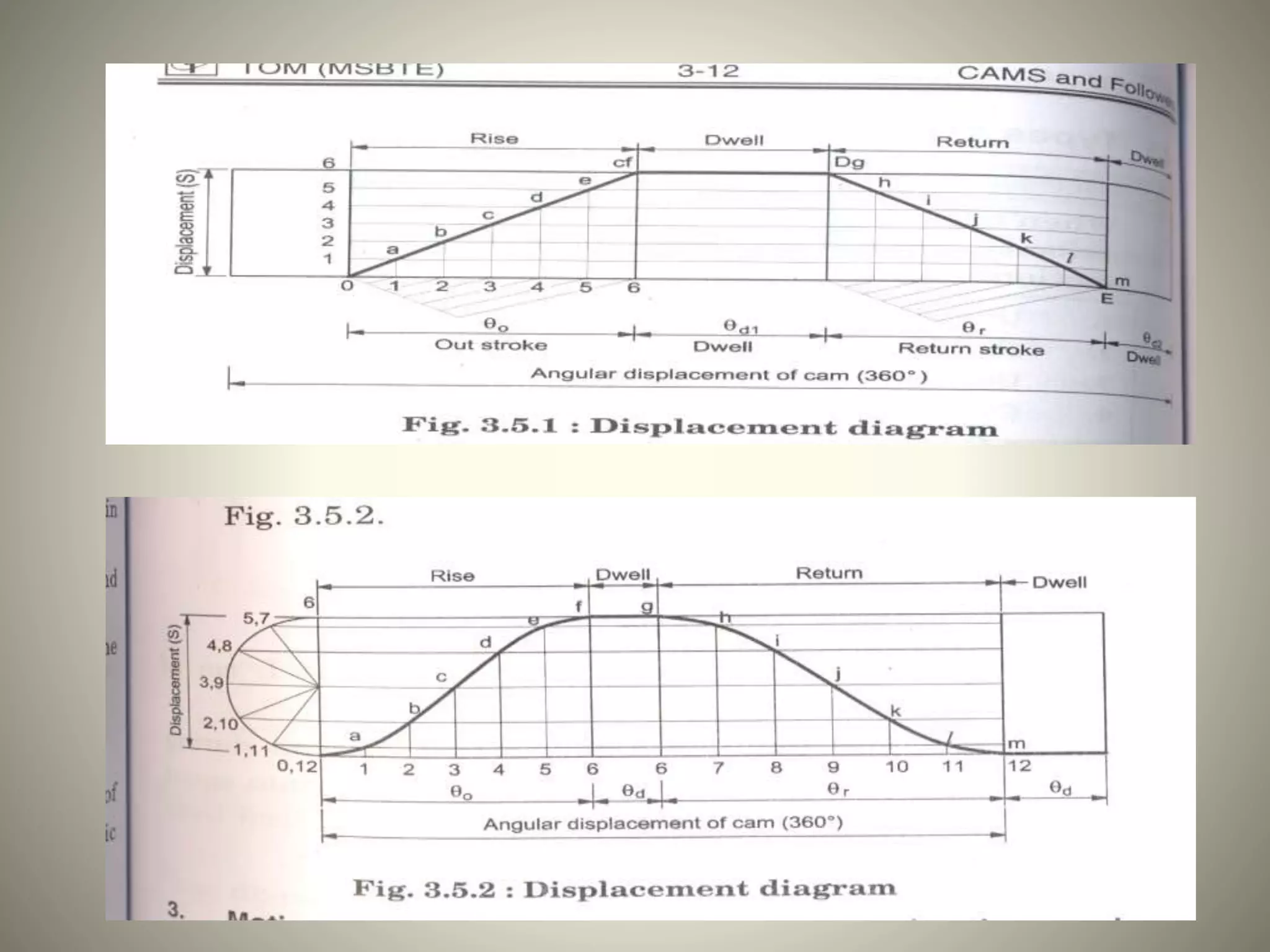 Cams and Followers | PPTX