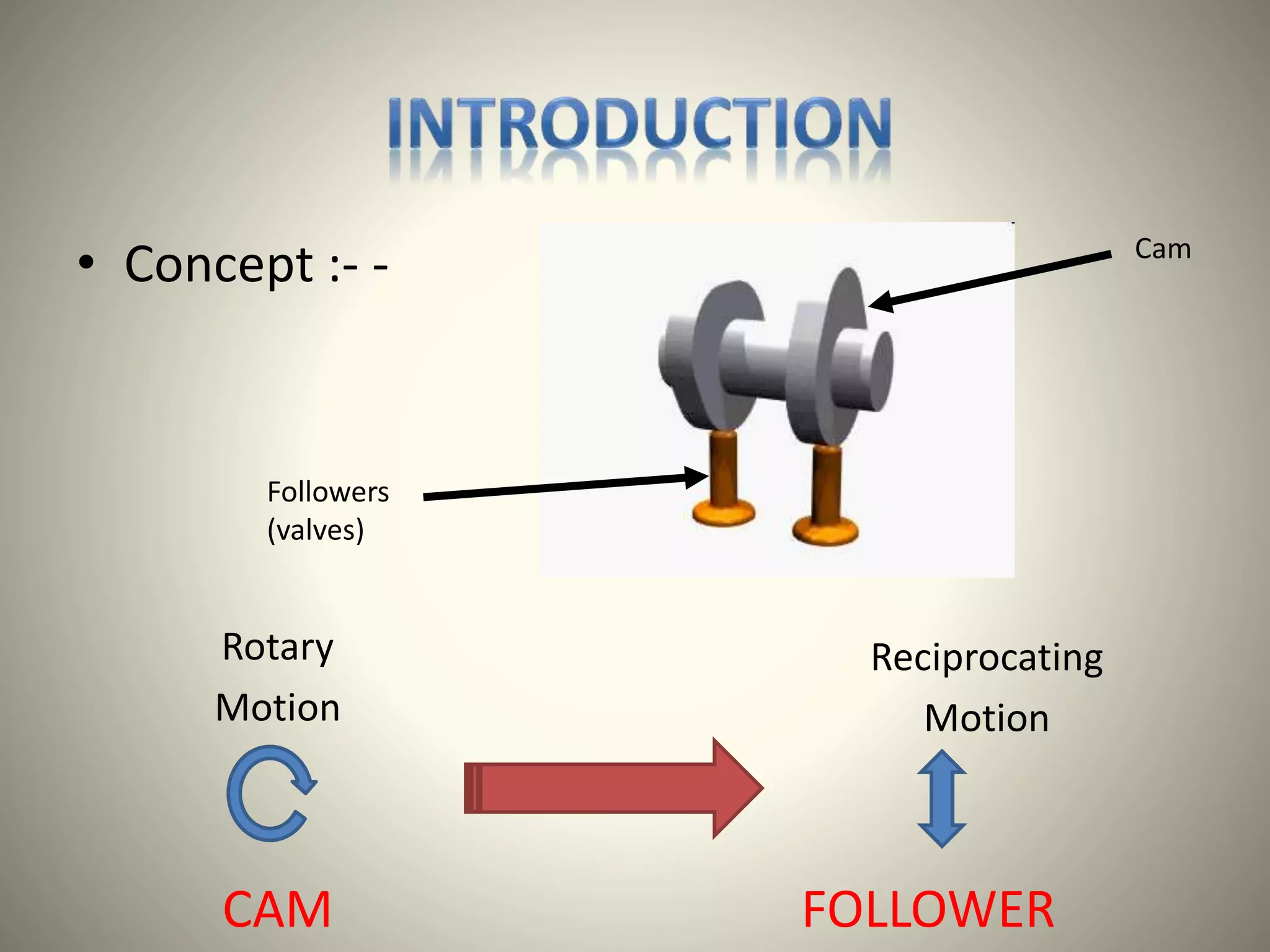 Cams and Followers | PPTX