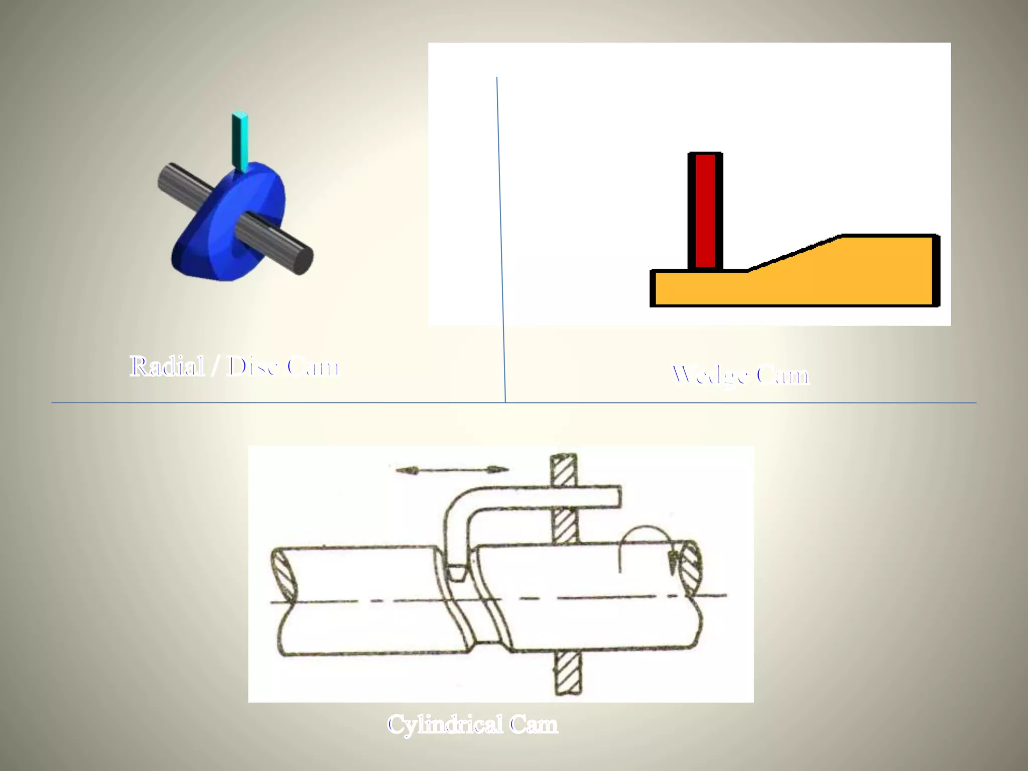 Cams and Followers | PPTX