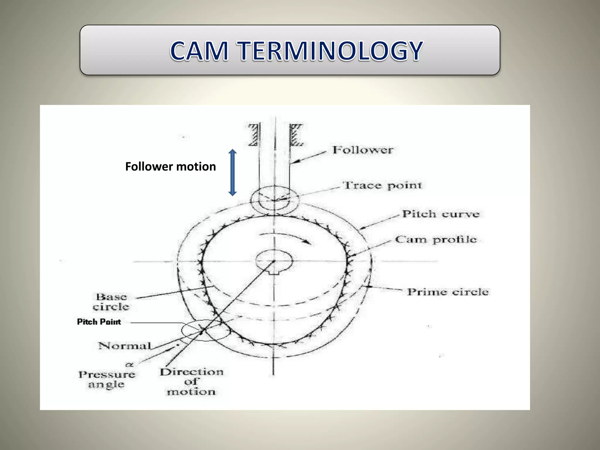 Cams and Followers | PPTX