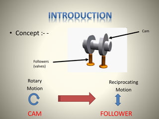 Cams and Followers | PPTX