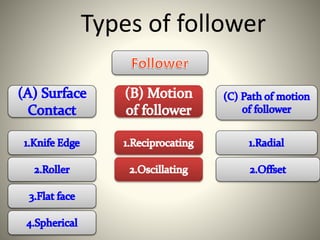 Cams and Followers | PPTX | Video Production | Content Production