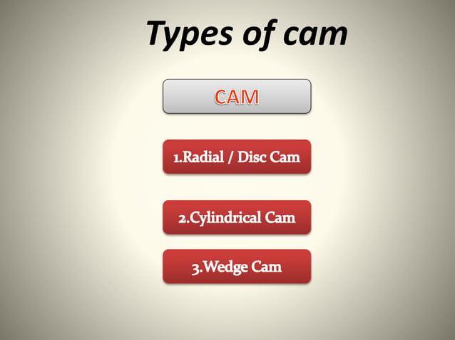 Cams and Followers | PPT