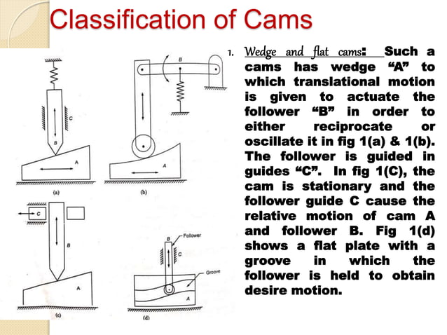 camsfollowers-190301142036.pdf