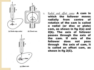 camsfollowers-190301142036.pdf
