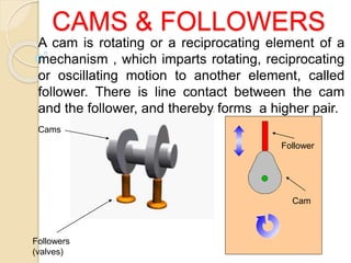 Cams & followers | PPTX