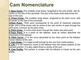 Cams & followers | PPTX