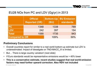 CAMS GA Emissions | PPTX