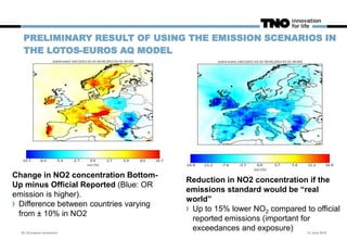 CAMS GA Emissions | PPTX
