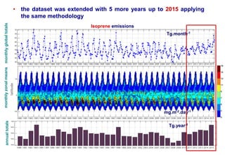 CAMS GA Emissions | PPTX