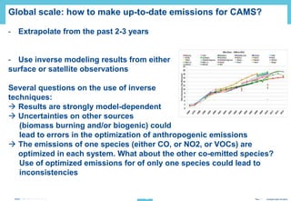CAMS GA Emissions | PPTX