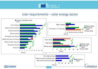 CAMS GA Solar Radiation | PDF