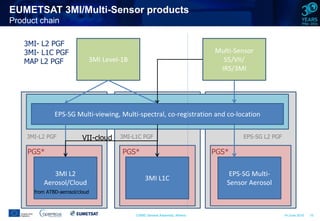 CAMS General Assembly EUMETSAT | PPTX