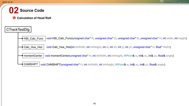 Continuously Adaptive Mean Shift(CAMSHIFT) | PDF