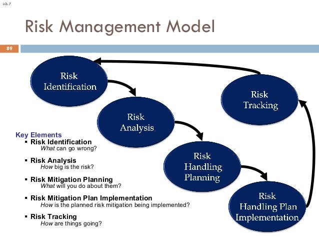 Control Account Manager Short Course
