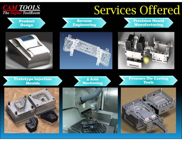 CAM TOOLS Presentation | PDF