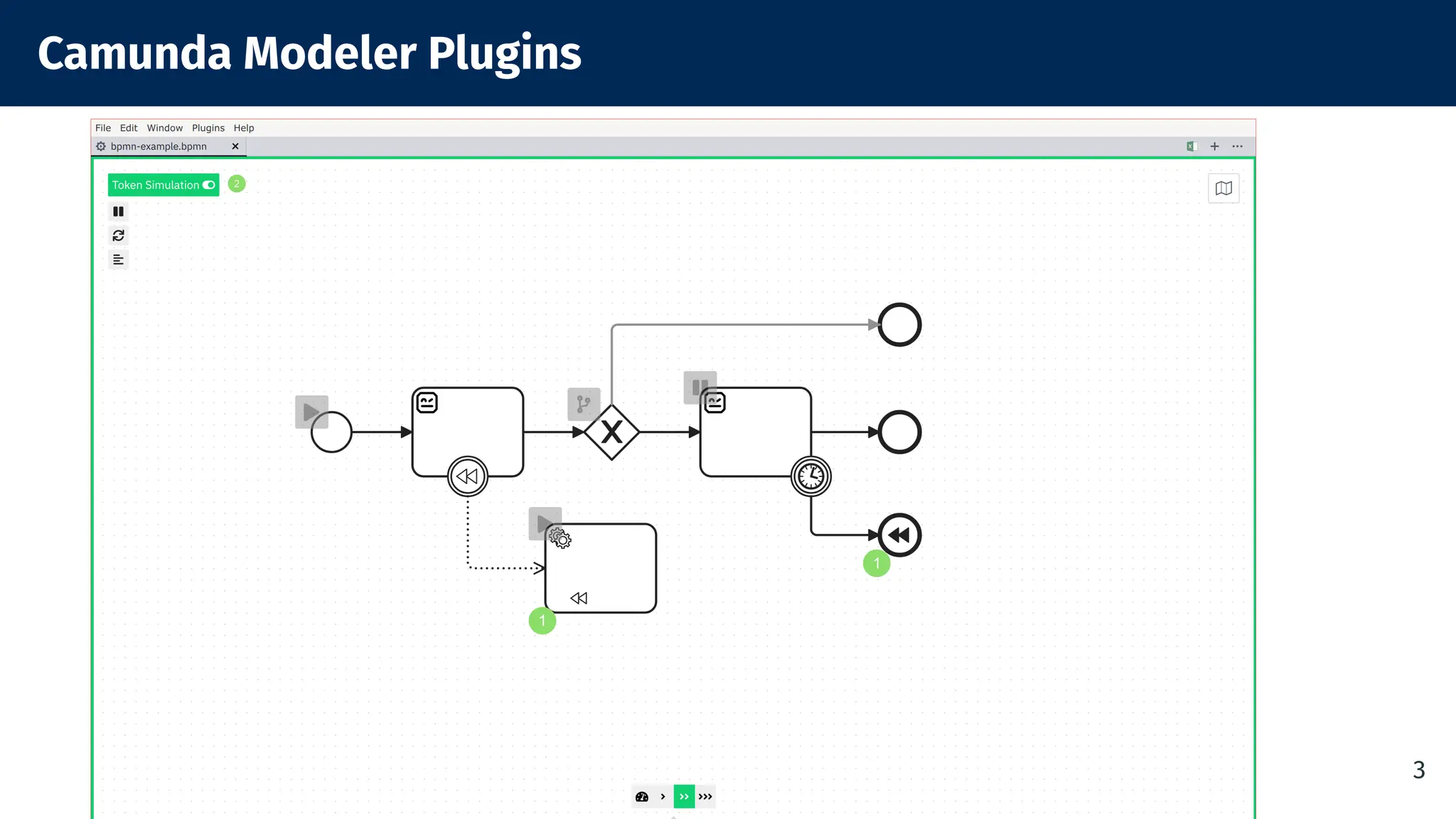 Bird eye's view on Camunda open source ecosystem | PDF